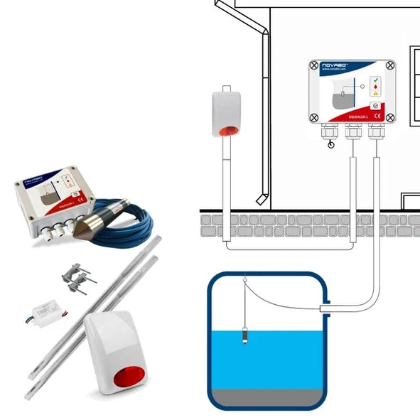 Septic Tank Alarms and Liquid Level indicators
